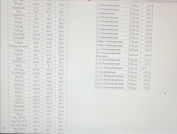 Solved Calculate the standard entropy change for the | Chegg.com
