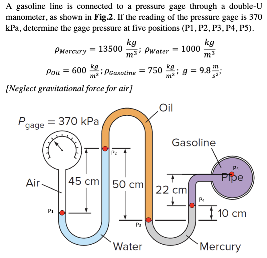 Solved A gasoline line is connected to a pressure gage | Chegg.com