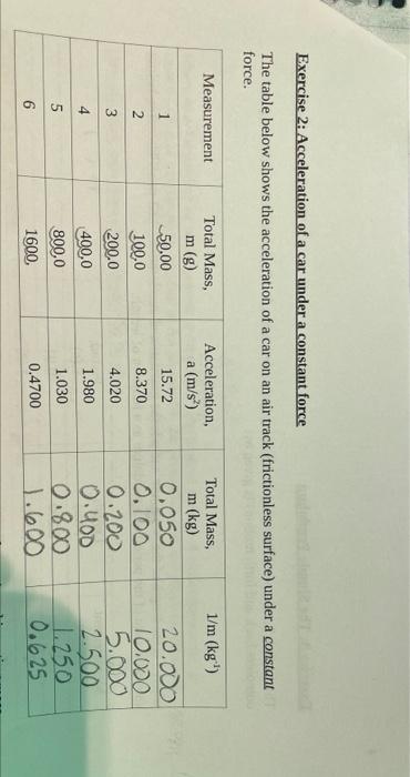 Solved What is the slope of the linear progression line? | Chegg.com