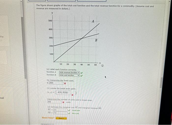 Solved the nail The figure shows graphs of the total cost | Chegg.com