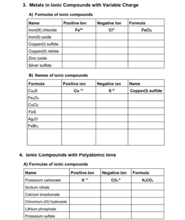 Solved Formula LIF 2. lonic Compounds and Formulas A) | Chegg.com