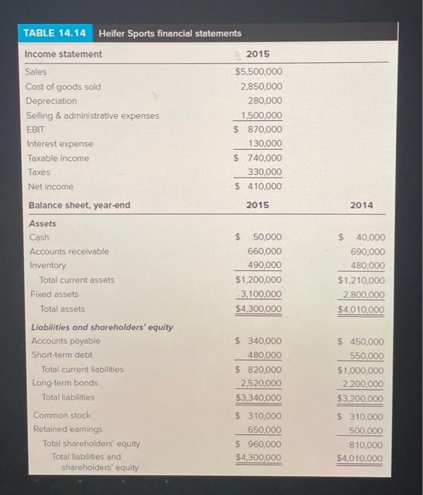 Solved Use the financial statements of Heifer Sports inc, in | Chegg.com
