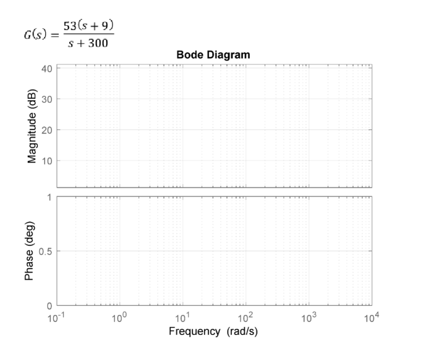 Solved please draw hand sketch of bode diagram of the | Chegg.com