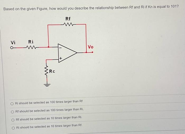 Solved Based on the given Figure, how would you describe the | Chegg.com
