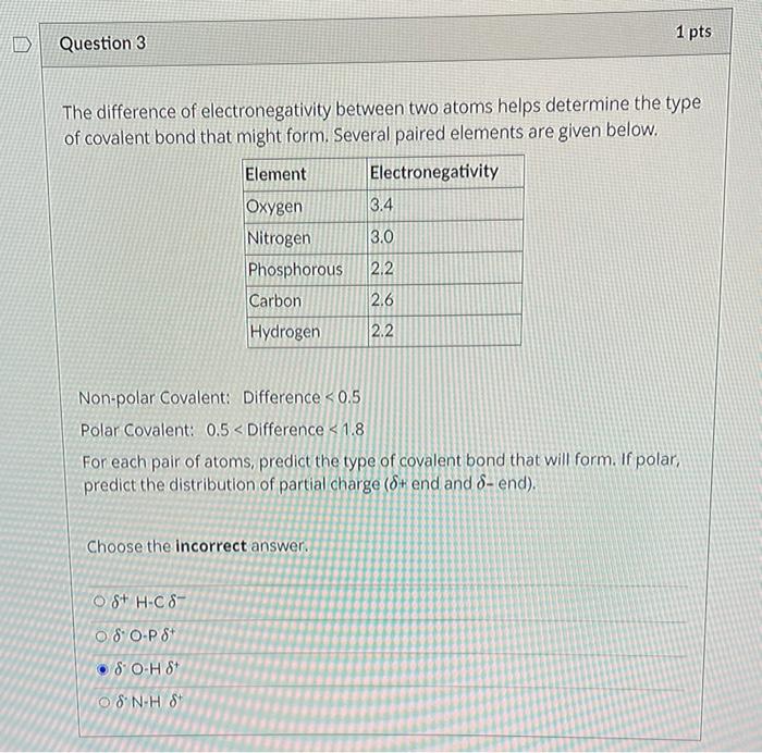 Solved The difference of electronegativity between two atoms | Chegg.com