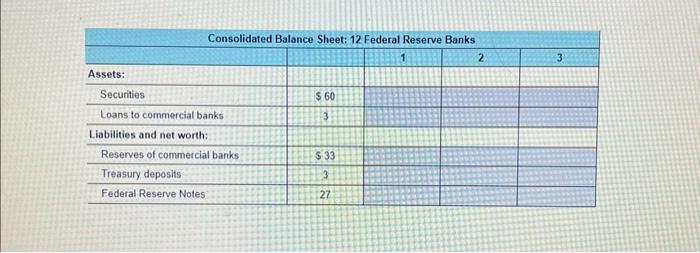 Solved In the tables that follow you will find consolidated | Chegg.com