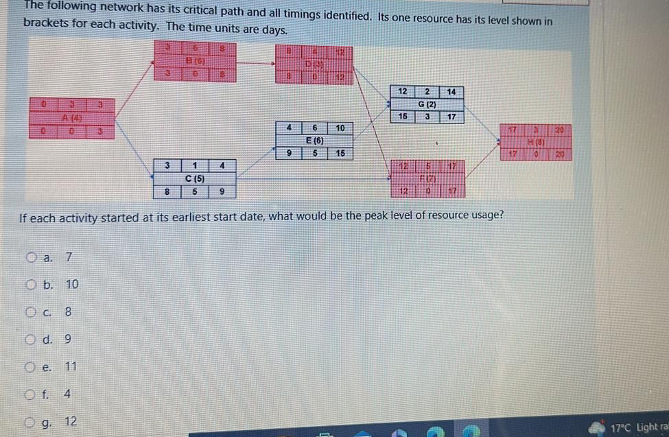 Solved The following network has its critical path and all | Chegg.com