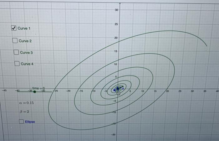 Solved Consider the system of differential equations x′=Ax, | Chegg.com
