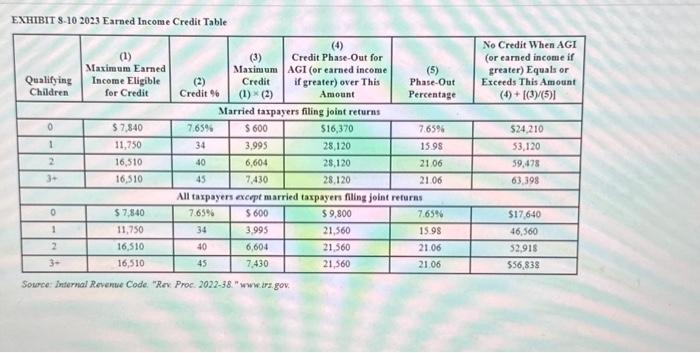 Solved (Exhoit 1820 Musplo Croice so 54 17) smes | Chegg.com