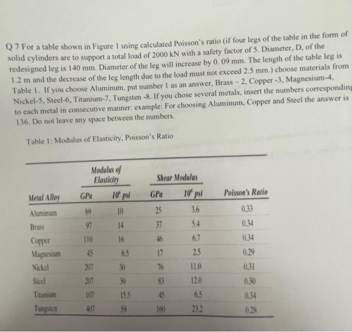 Solved Q 7 For a table shown in Figure 1 using calculated | Chegg.com