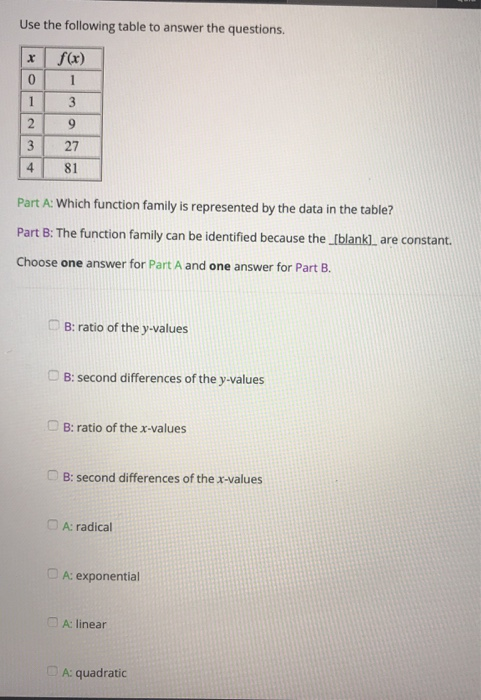 Solved Consider the function f(x) = 3x - 2 and the function | Chegg.com