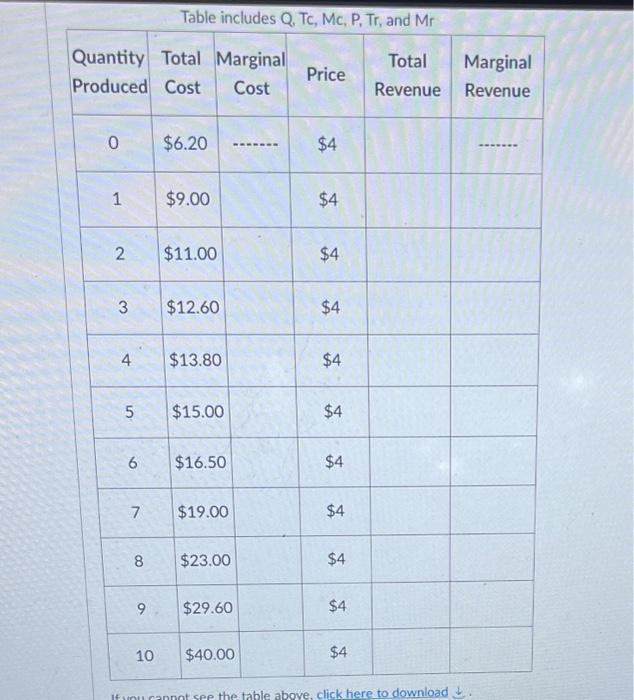 Solved Table includes Q, Tc, Mc, P, Tr, and MrRefer to Table | Chegg.com