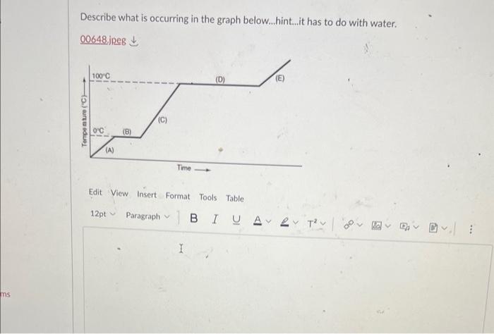 Solved Describe what is occurring in the graph below... | Chegg.com