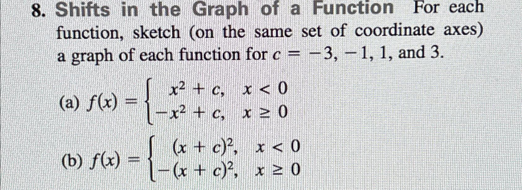 Solved Shifts in the Graph of a Function For each function, | Chegg.com