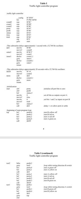 Solved Figure 1. Traffic light controller circuit.Table I | Chegg.com
