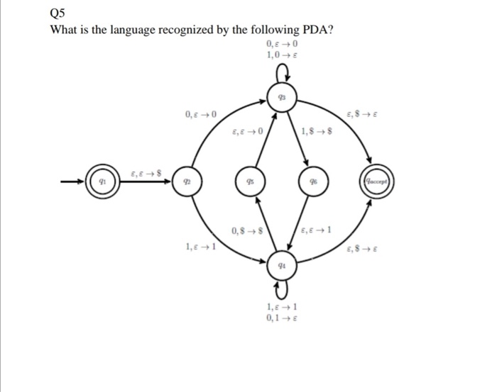 Solved Q5 What is the language recognized by the following | Chegg.com