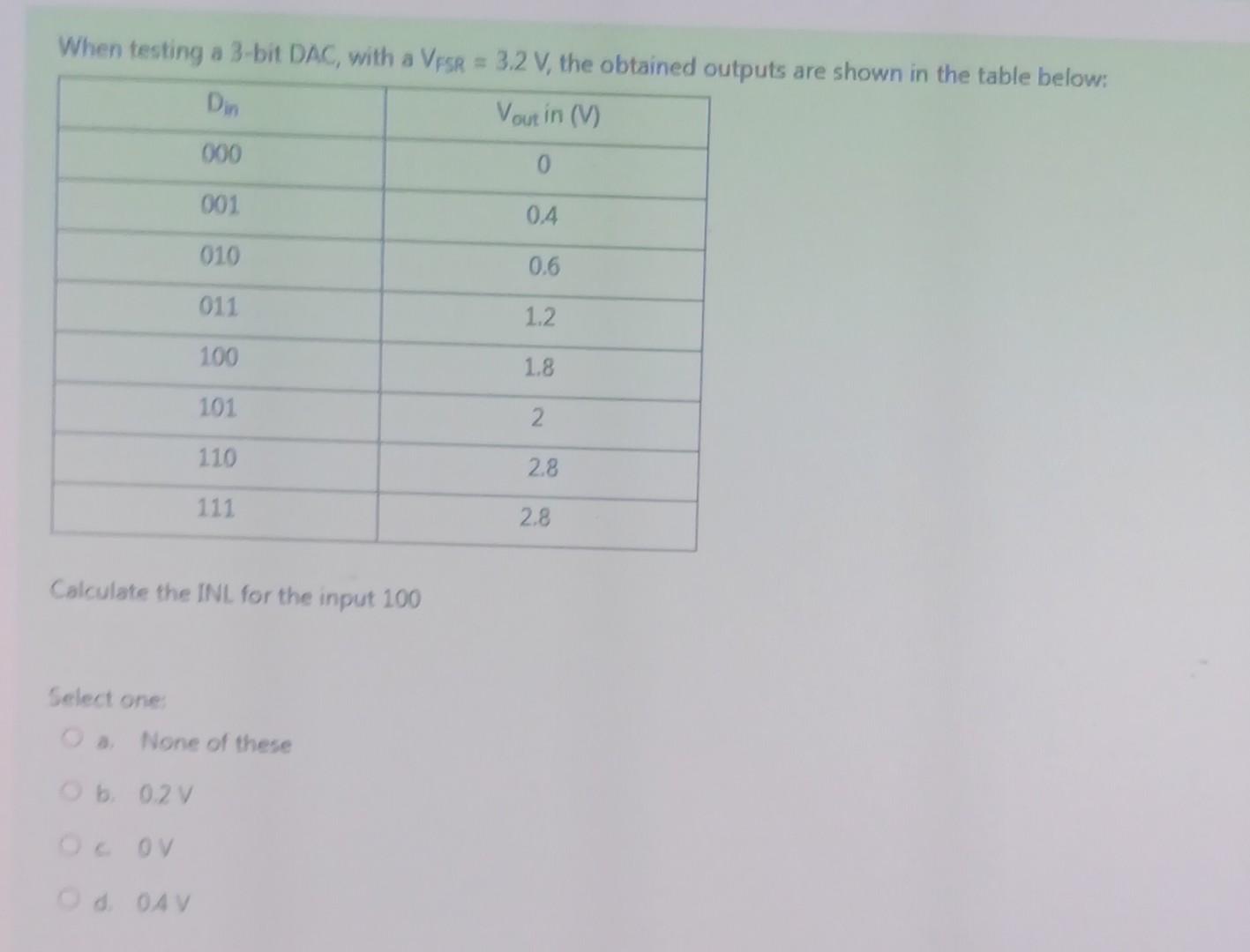 Solved When testing a 3 -bit DAC, with a VFSR=3.2 V, the | Chegg.com