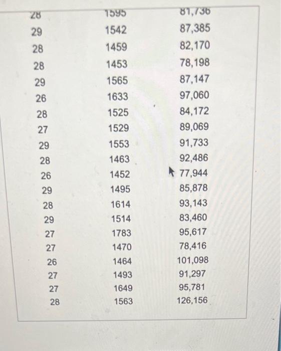 Solved Home Market Value Data\begin{tabular}{ccc} \hline 31 | Chegg.com