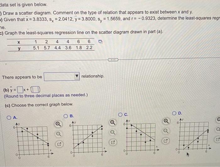 Solved data set is given below. Draw a scatter diagram. | Chegg.com