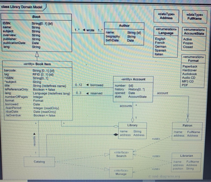 Solved Question 10 6 pts In the Library Domain Model Class | Chegg.com