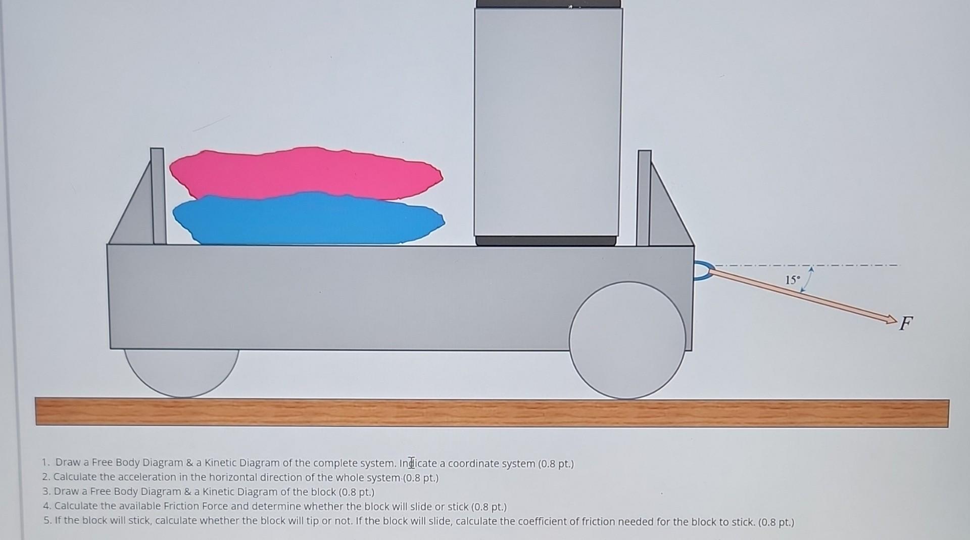Solved A lab experiment was conducted where a small cart was | Chegg.com