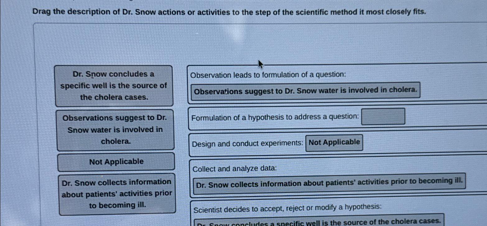 Solved Drag the description of Dr. ﻿Snow actions or | Chegg.com