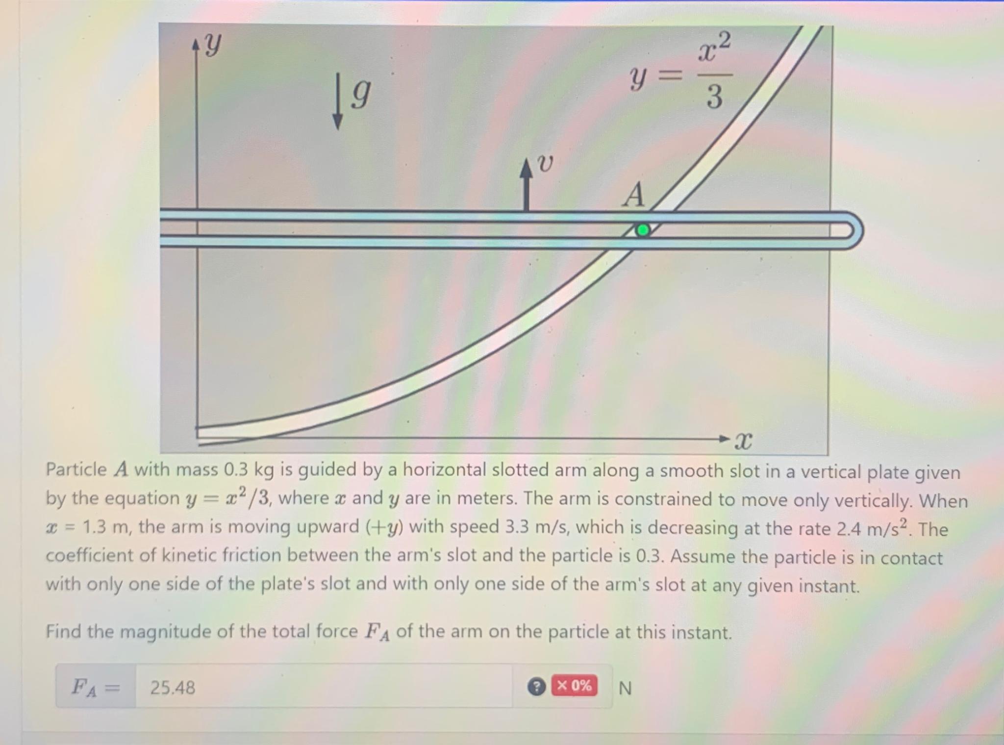 Solved Particle A with mass 0.3kg ﻿is guided by a horizontal | Chegg.com