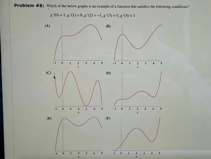 Solved lem \#8: Which of the below graphs is an example of a | Chegg.com