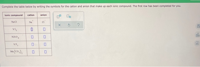 Solved Complete the table below by writing the symbols for | Chegg.com