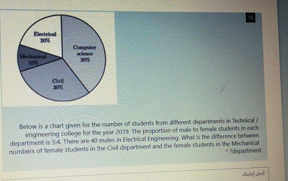 Solved 15 Electrical 20% Mechanical 10% Computer science 20% | Chegg.com