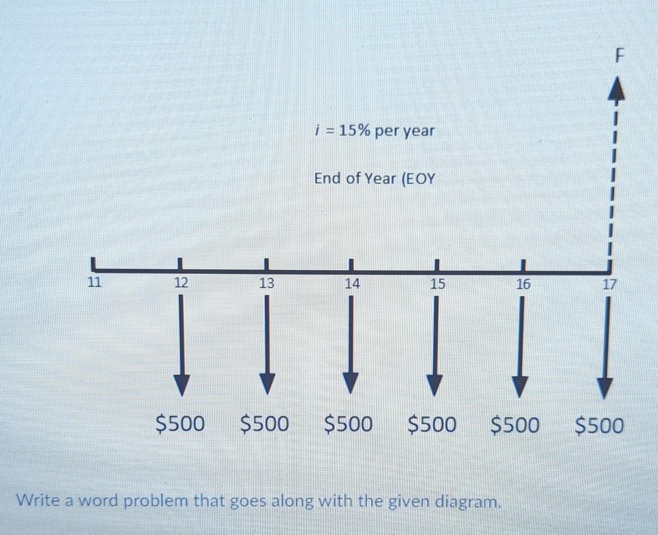 Solved Write a word problem that goes along with the given | Chegg.com