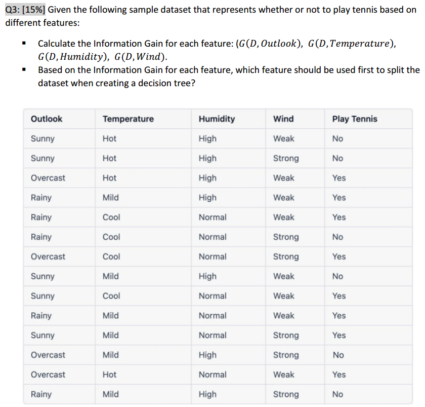 Solved Q3: [15%] ﻿Given the following sample dataset that | Chegg.com