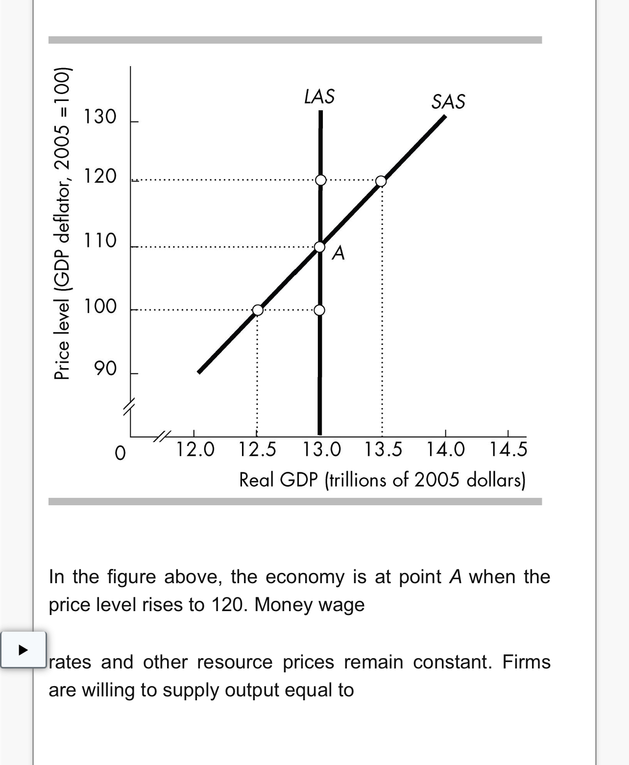 Solved In the figure above, the economy is at point A when | Chegg.com