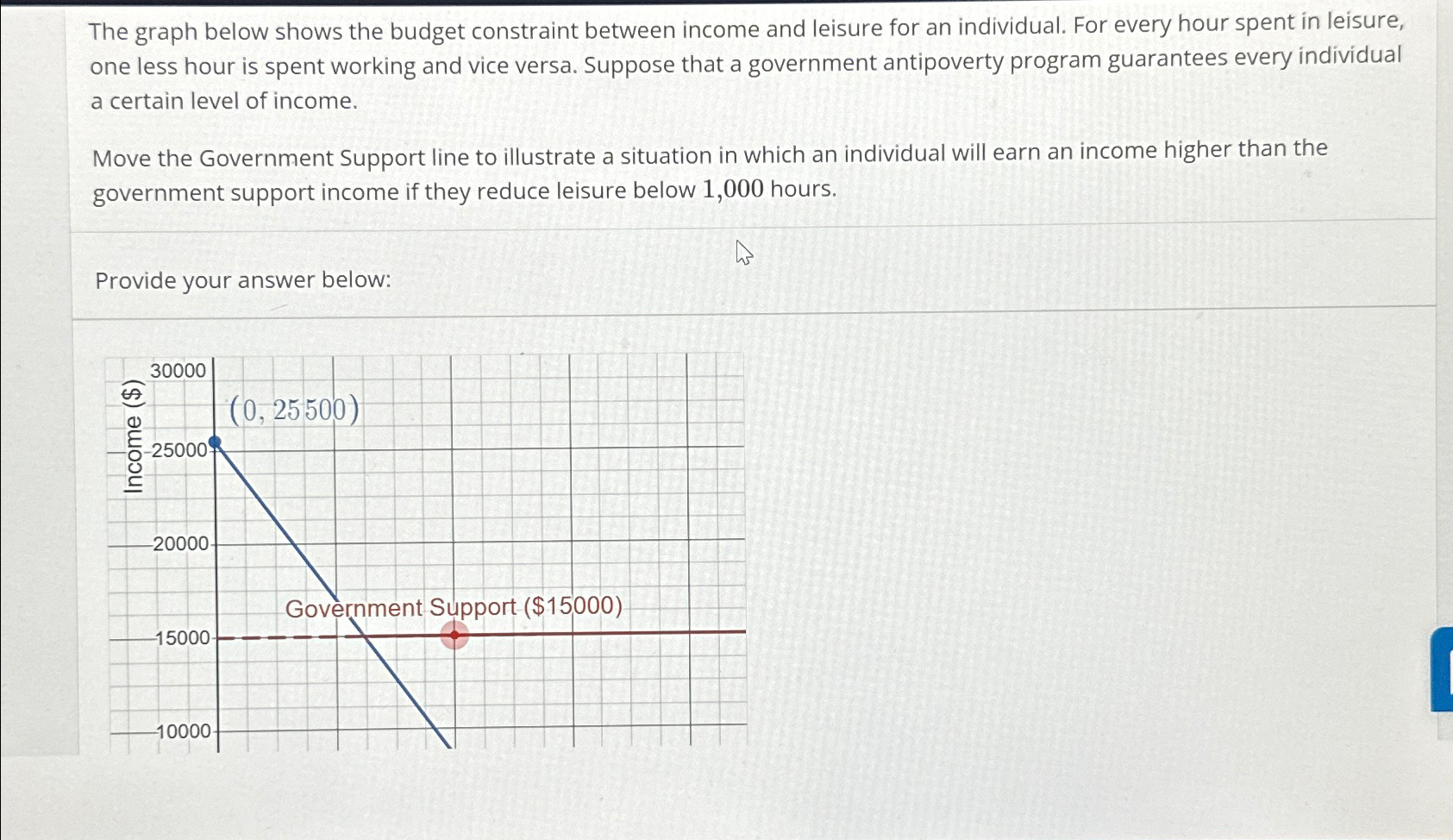 The graph below shows the budget constraint between | Chegg.com