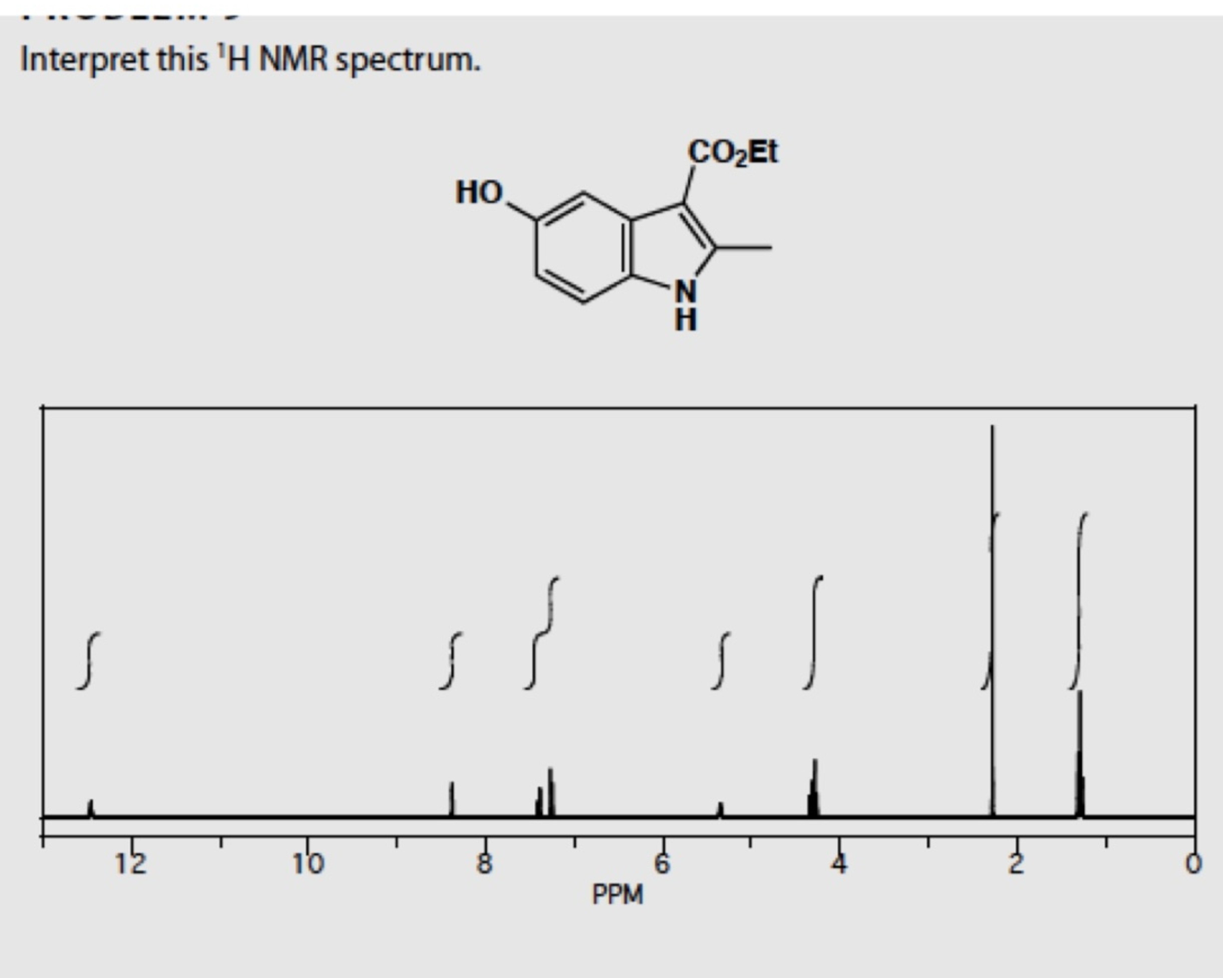 Solved Interpret this ?1H ﻿NMR spectrum. | Chegg.com