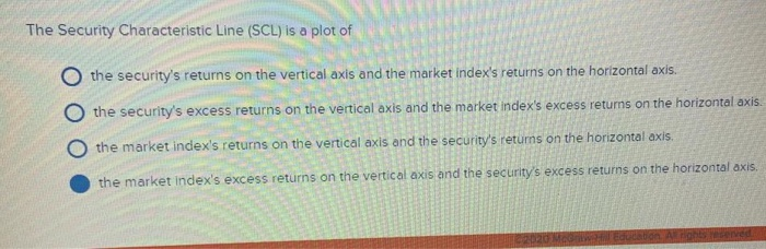 Solved The Security Characteristic Line (SCL) is a plot of O | Chegg.com