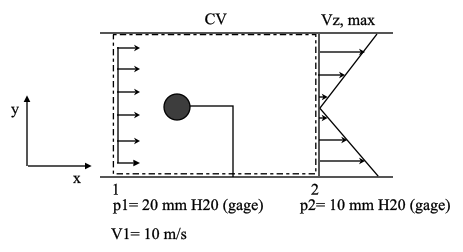 Solved: Chapter 4 Problem 80P Solution | Introduction To Fluid Mechanics 6th Edition | Chegg.com