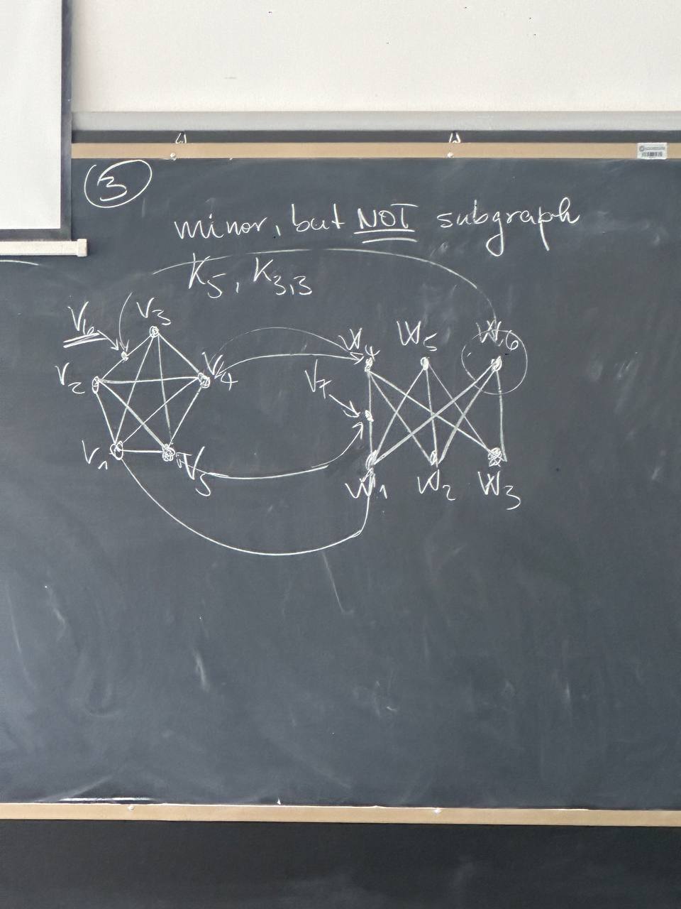 Solved draw a graph with 10 ﻿vertices with minors k5 ﻿and | Chegg.com