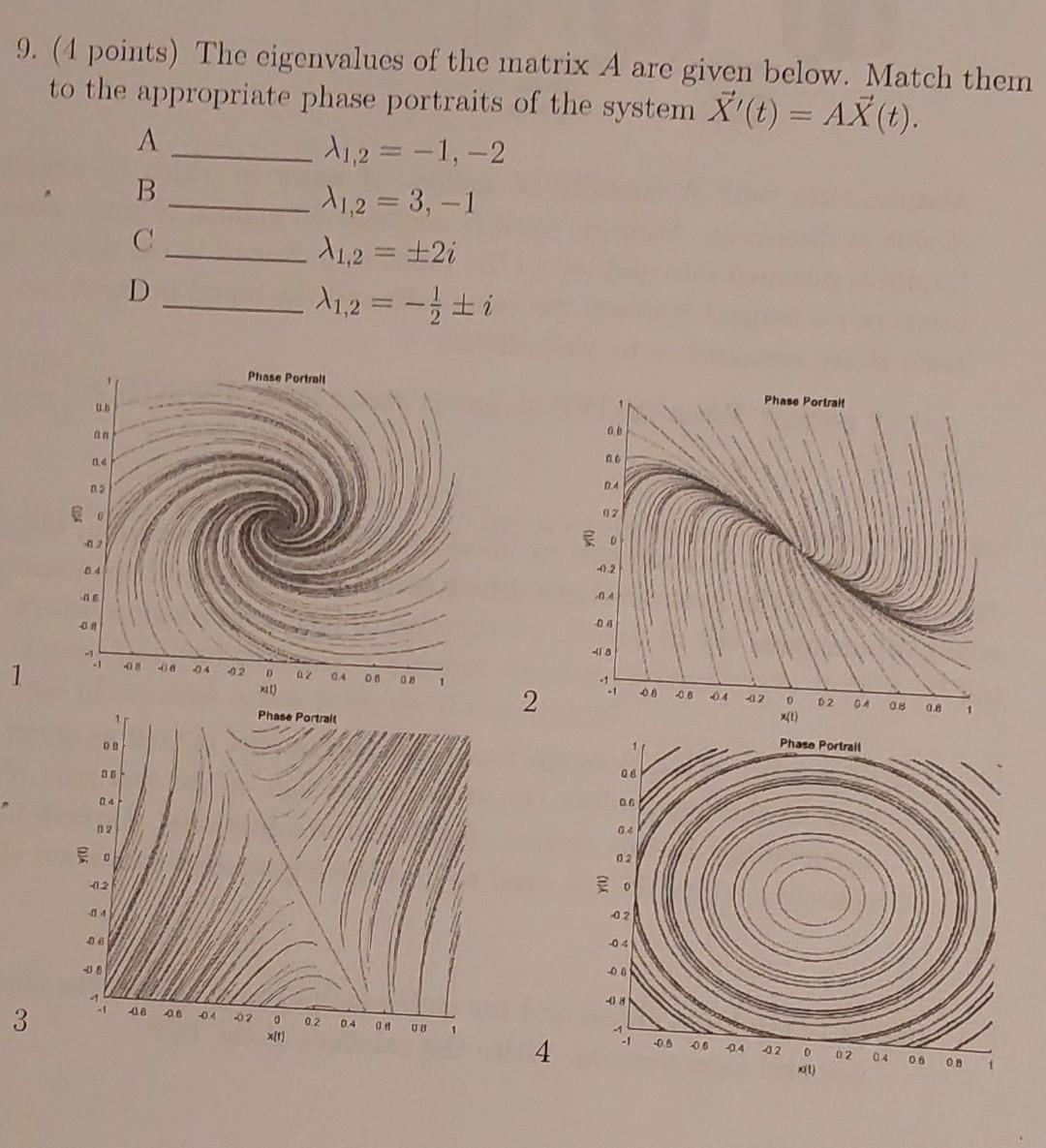 Solved ( 1 points) The eigenvalues of the matrix A are given | Chegg.com