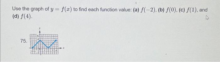 Solved Use the graph of y=f(x) to find each function value: | Chegg.com