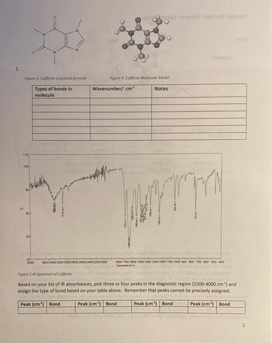 Solved Exercise for Basic Infrared Spectroscopy Name Date | Chegg.com
