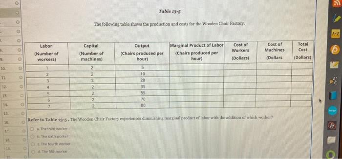 Solved Table 13-5 The following table shows the production | Chegg.com