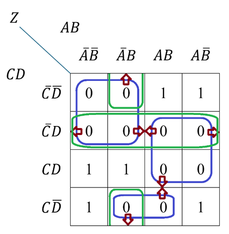 Solved When using a K-map to eliminate static 0 ﻿hazards, is | Chegg.com