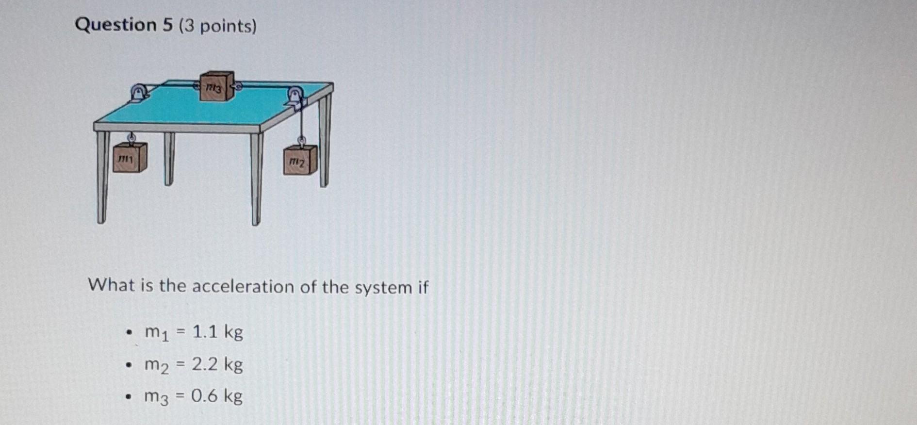 Solved Question 4 (3 points) When a horizontal force of 44 N | Chegg.com