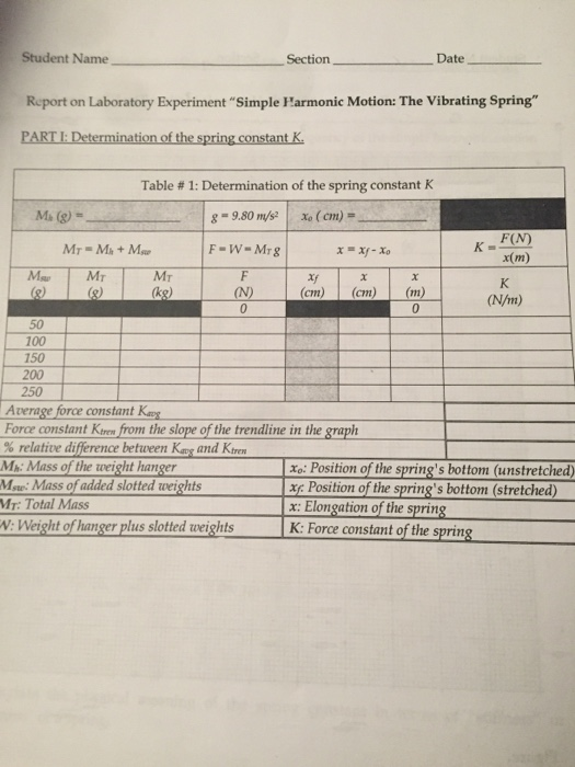 Solved Student Name Section Date Report on Laboratory | Chegg.com