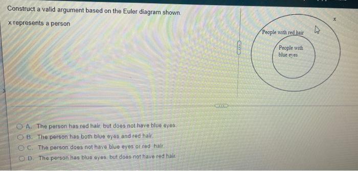 Solved Construct a valid argument based on the Euler diagram | Chegg.com