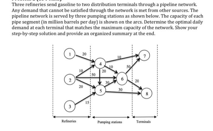 Solved Three refineries send gasoline to two distribution | Chegg.com