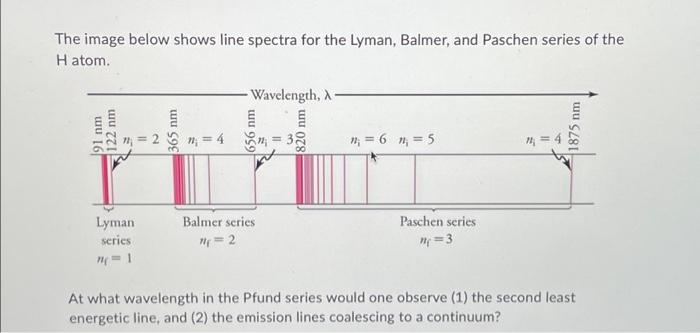 Solved The image below shows line spectra for the Lyman, | Chegg.com
