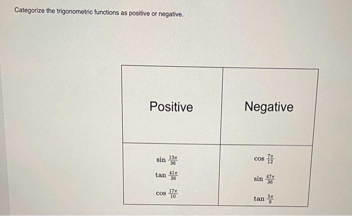 Solved Categorize the trigonometric functions as positive or | Chegg.com