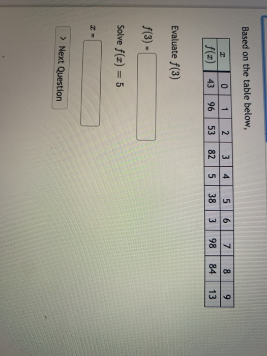 Solved Based on the table below, 2 0 1 2 3 4 5 6 7 8 9 f(x) | Chegg.com